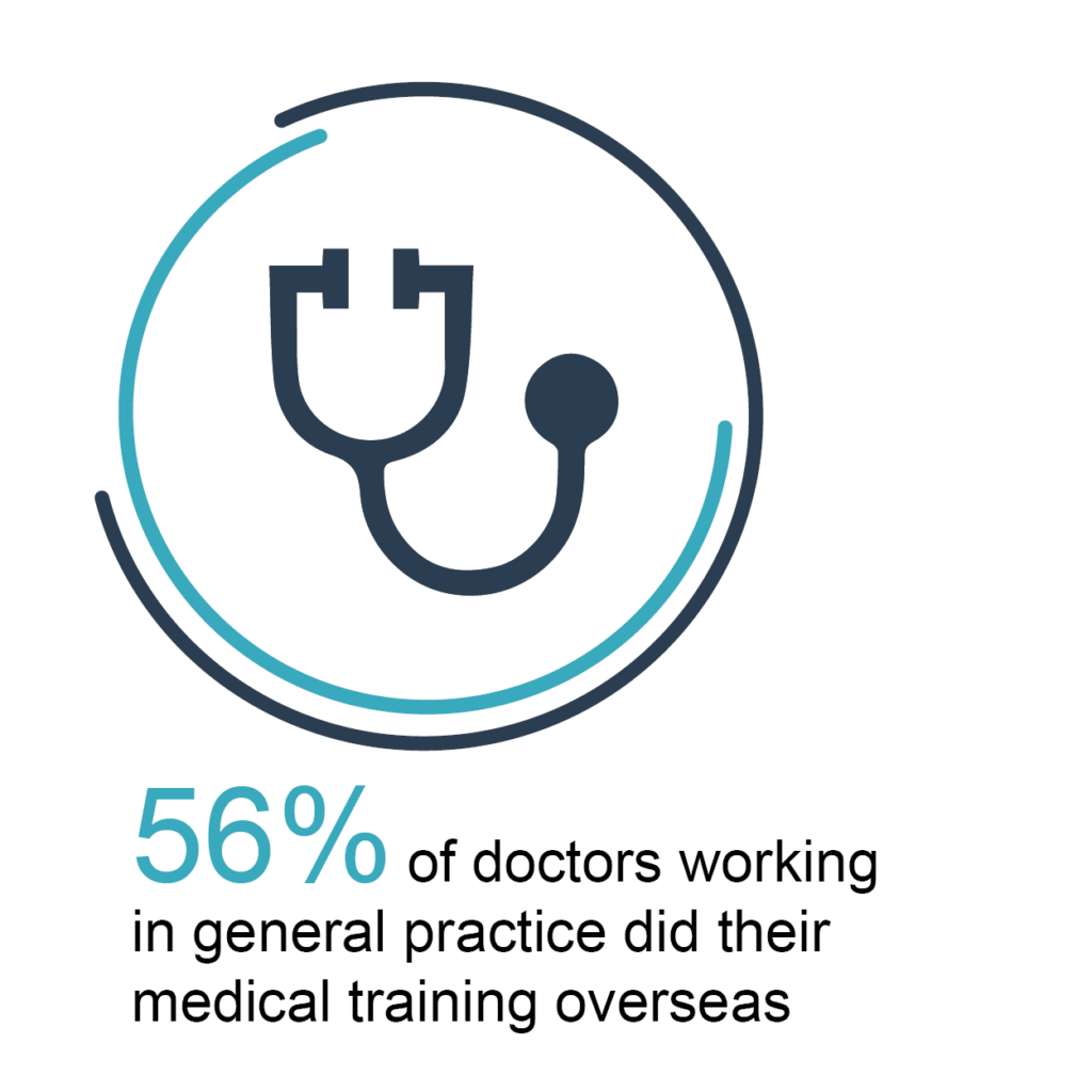 Looking to practise medicine in Australia?