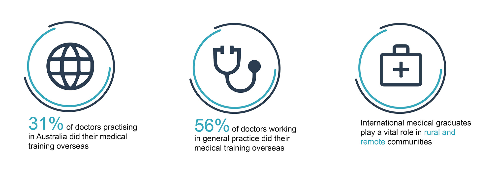 Looking to practise medicine in Australia?